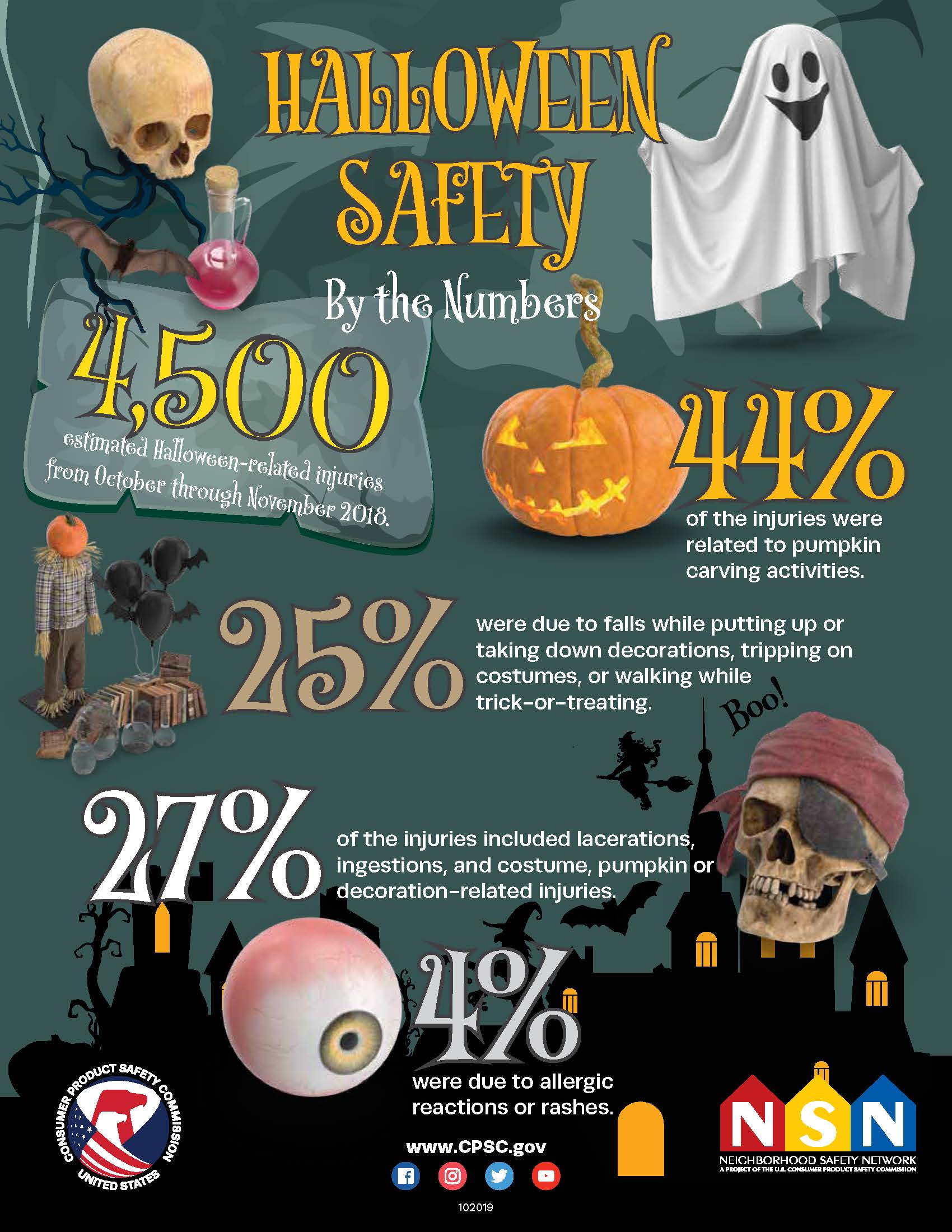 Halloween Safety By The Numbers 2019 | CPSC.gov